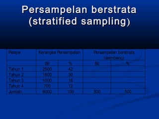 Ceramah 5 methodologi | PPT