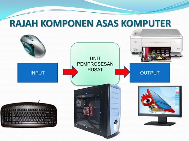 Ceramah asas komputer | PPTX