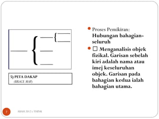 Ceramah i think | PPT