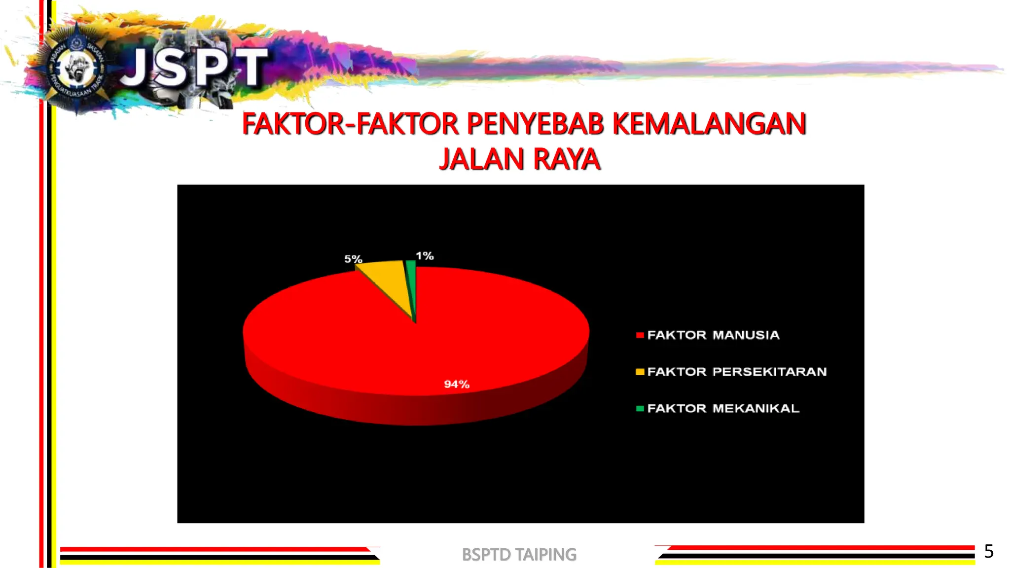 CERAMAH KEMALANGAN JALANRAYA DAN KESELAMATAN JALANRAYA.ppt