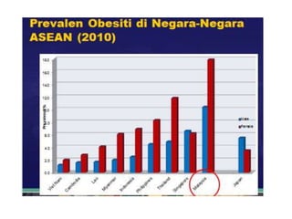 Ceramah kesihatan sazwan | PPTX