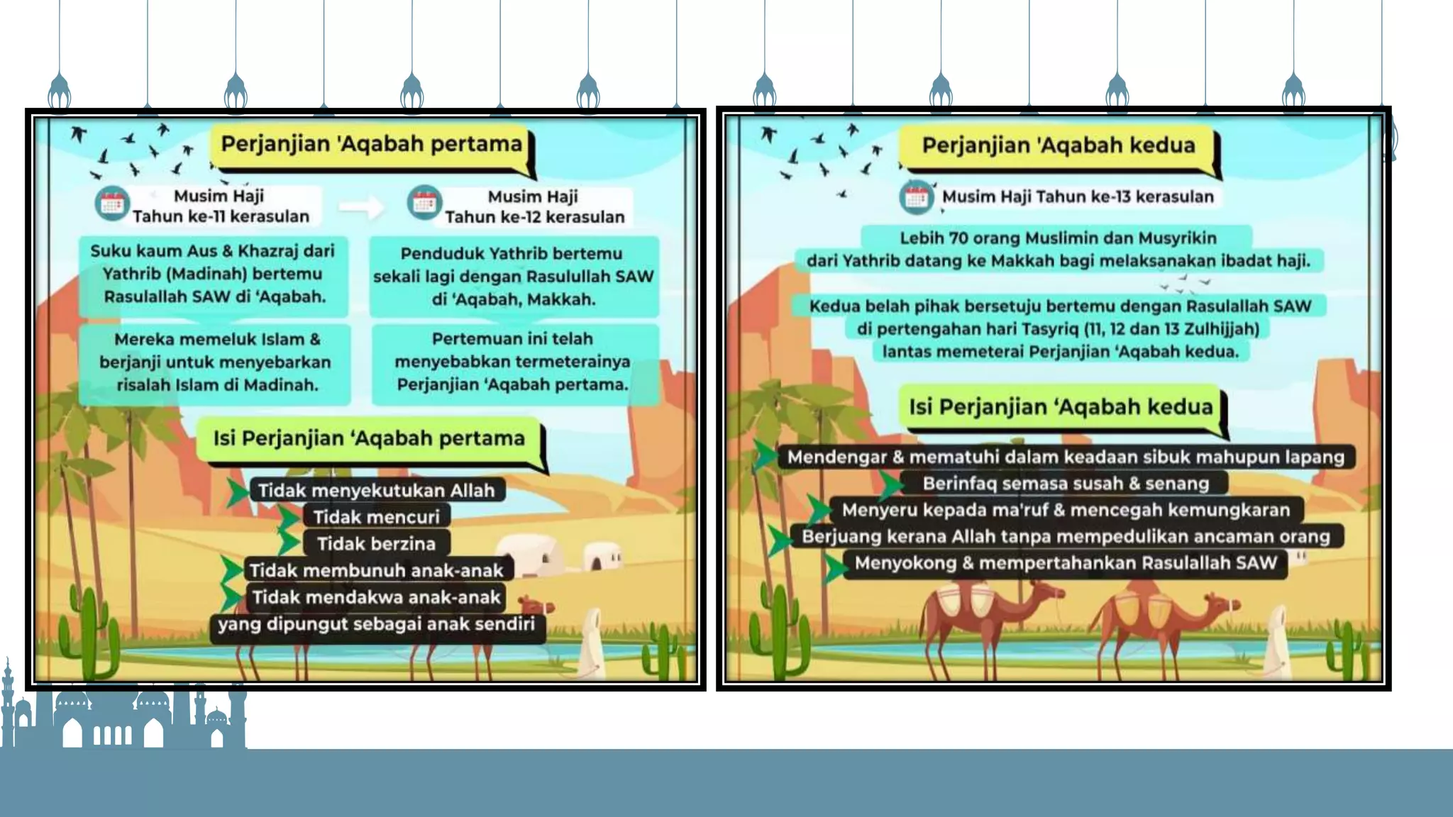 Ceramah Maal Hijrah (Makna & Perjalanan Hijrah) | PPTX