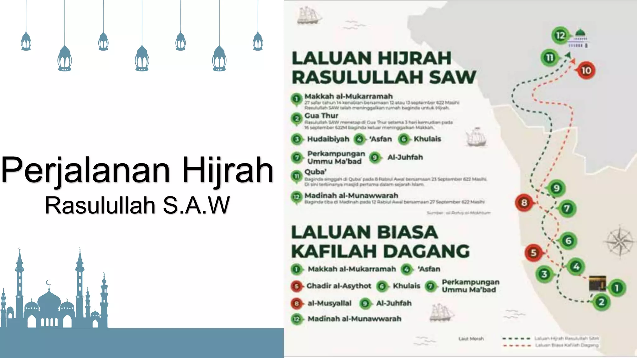 Ceramah Maal Hijrah (Makna & Perjalanan Hijrah) | PPTX
