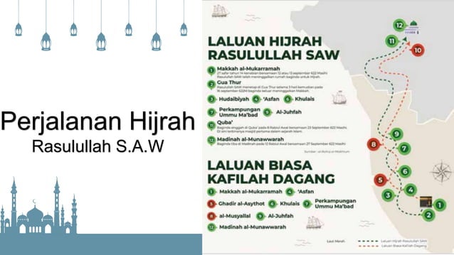 Ceramah Maal Hijrah (Makna & Perjalanan Hijrah) | PPTX