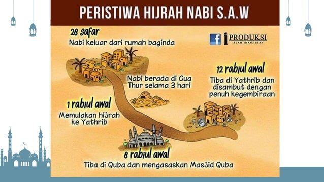 Ceramah Maal Hijrah (Makna & Perjalanan Hijrah) | PPTX