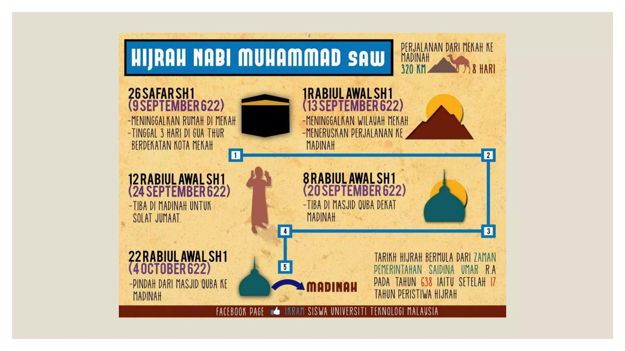 CERAMAH MAAL HIJRAH 1444.pptx