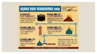 CERAMAH MAAL HIJRAH 1444.pptx