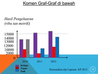 Ceramah PAM Sem 2 22.pptx