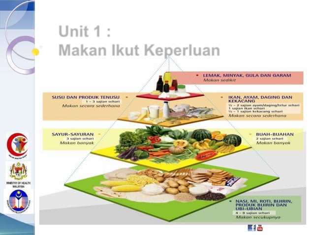 Ceramah Pemakanan SIhat.pptx