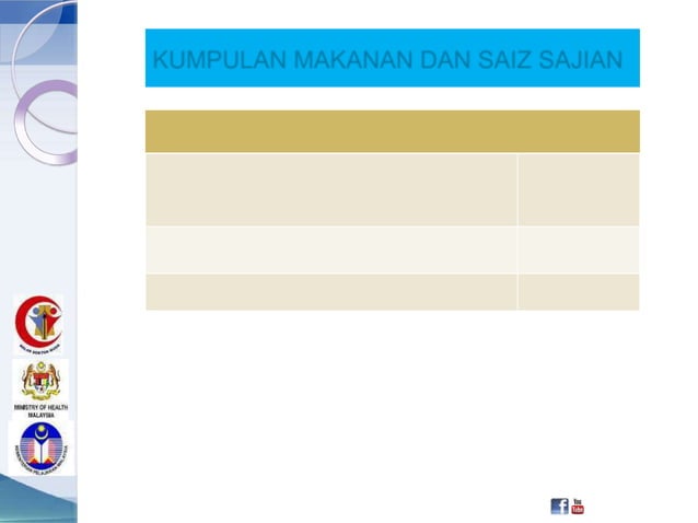 Ceramah Pemakanan SIhat.pptx
