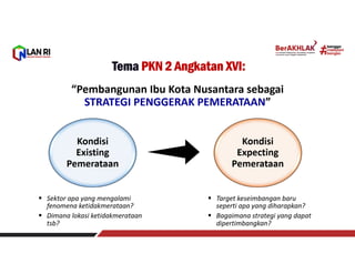 Pembangunan IKN sbg Strategi Penggerak Pemerataan | PDF