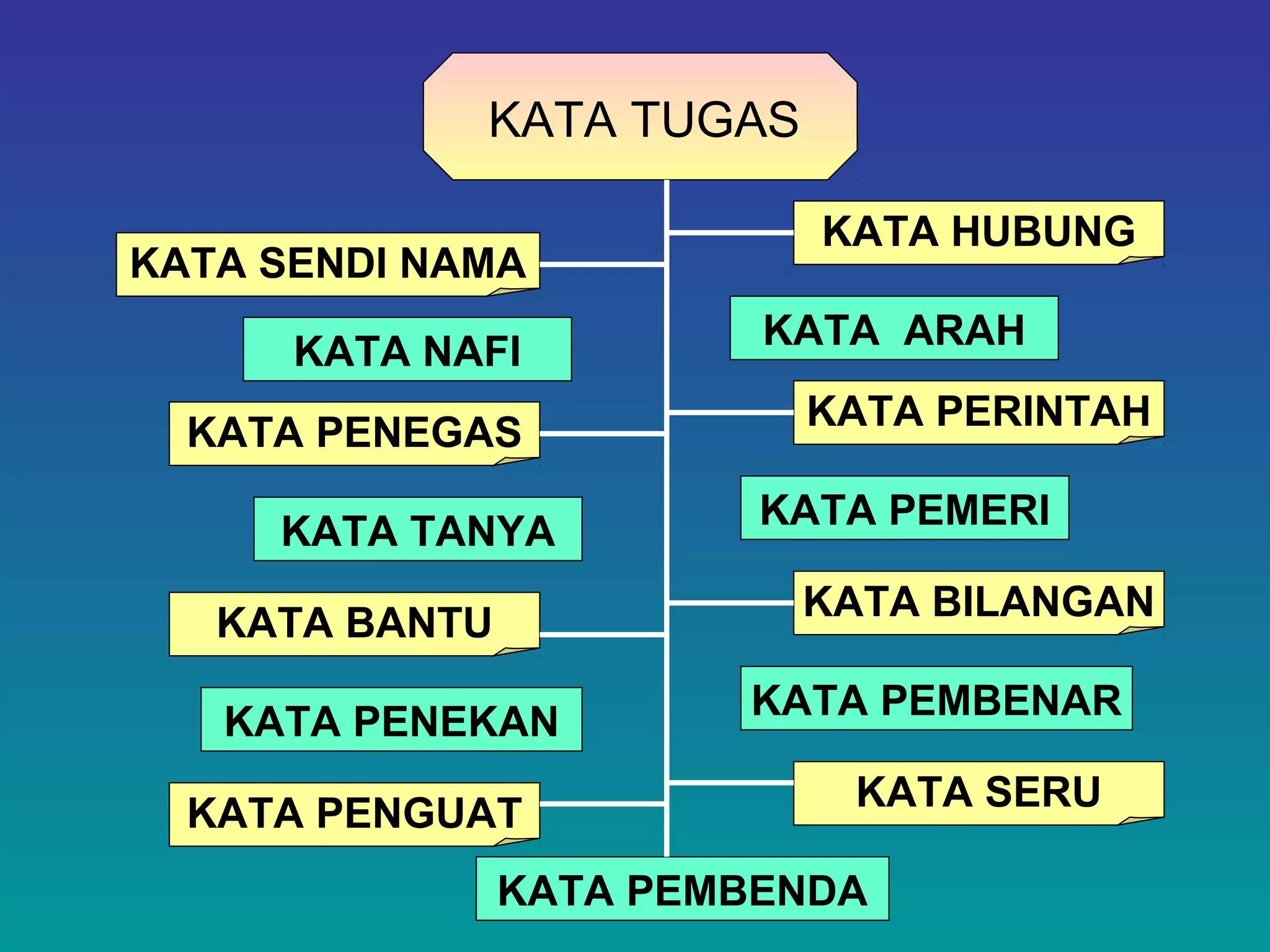 Ceramah tatabahasa 1 ( morfologi ) | PPT