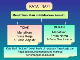 Ceramah tatabahasa 1 ( morfologi ) | PPT
