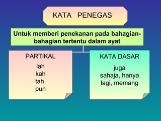 Ceramah tatabahasa 1 ( morfologi ) | PPT