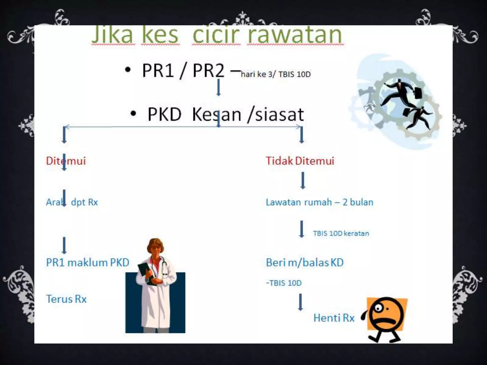 CERAMAH TB 3 SIASATAN KES.pptx