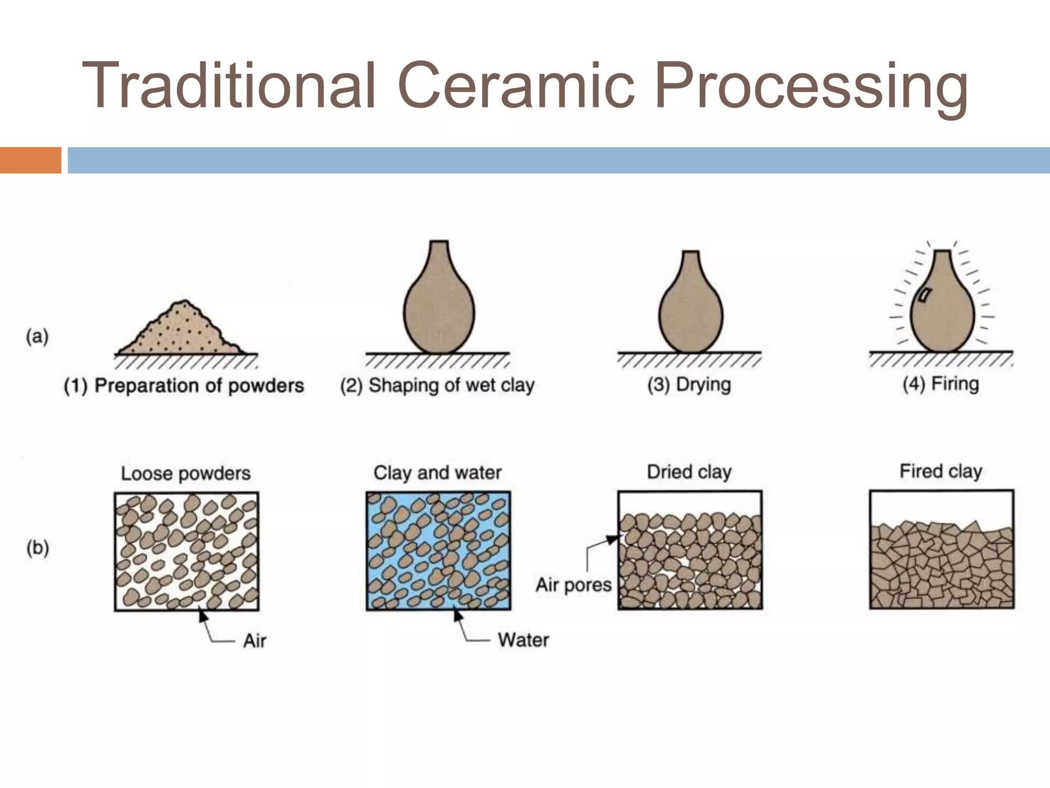 Ceramic | PPTX