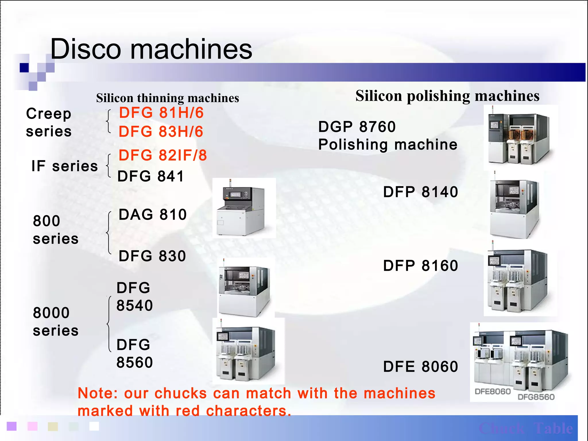 Porous Ceramic Chuck Tables | PPT