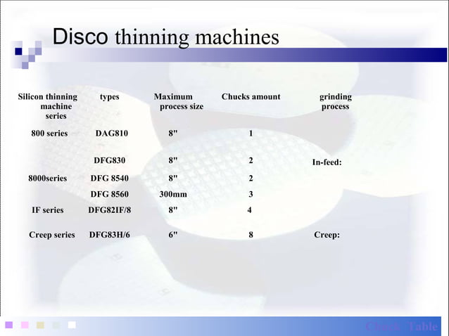 Porous Ceramic Chuck Tables | PPT | Home Appliances | Home & Garden