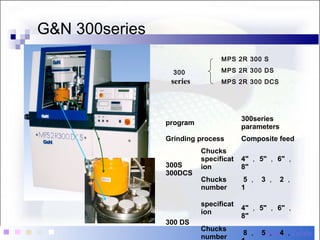 Porous Ceramic Chuck Tables | PPT