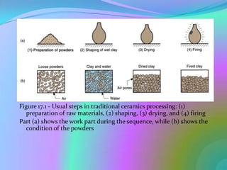 Ceramic materials & their processing (shared using VisualBee) | PPTX