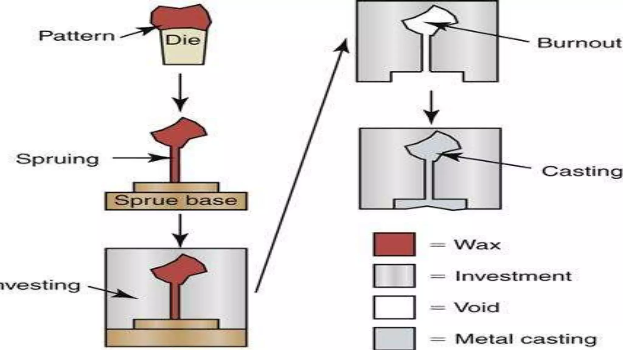 Dental Ceramics and Porcelain fused to metal | PPTX
