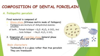 Dental Ceramics and Porcelain fused to metal | PPTX