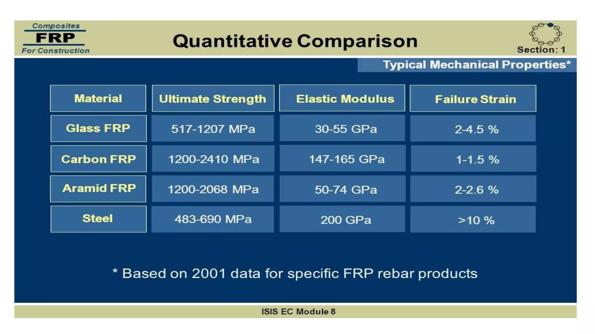 Ceramic coating and frp coating on pavement reinforcement | PPT