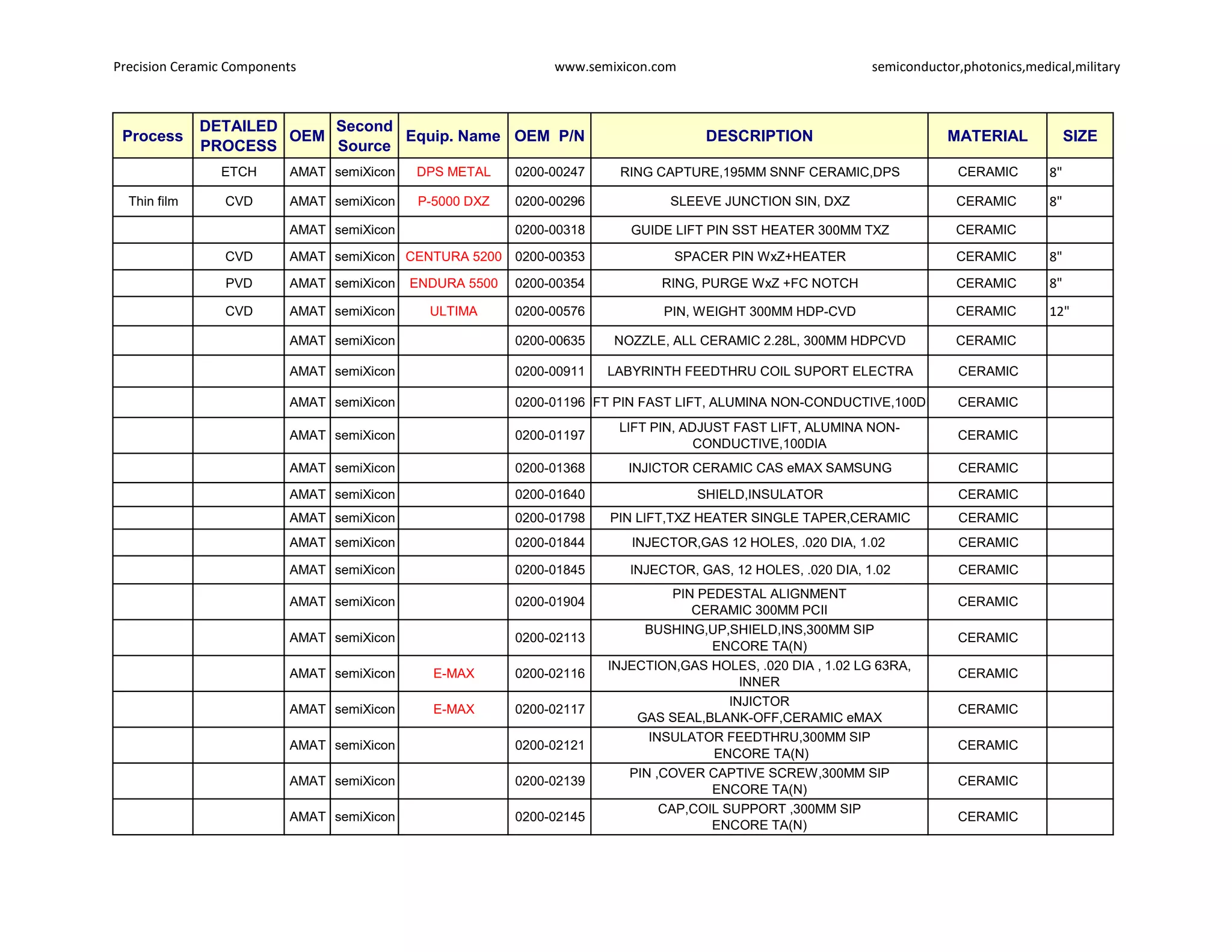 Ceramic components for AMAT | PDF