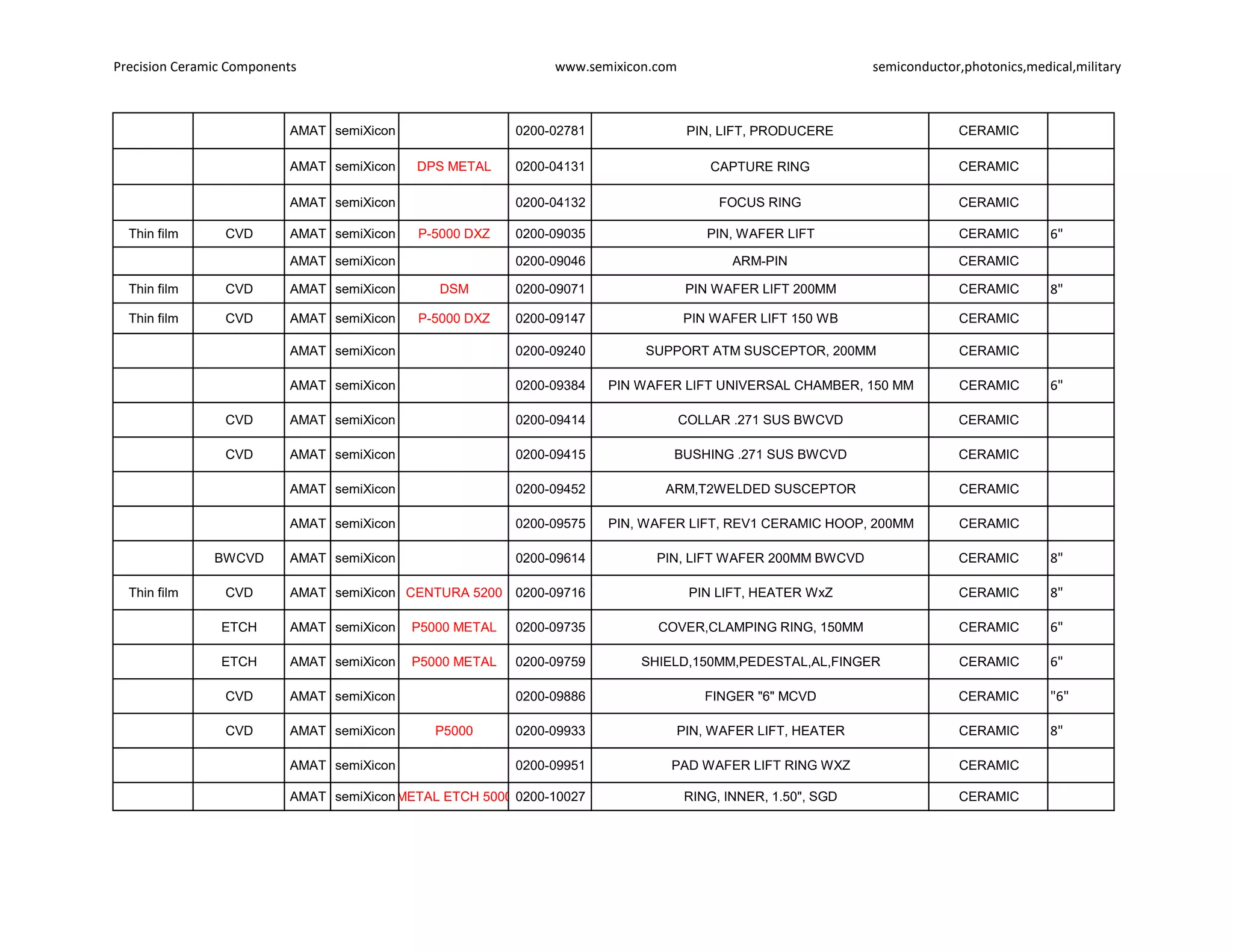 Ceramic components for AMAT | PDF