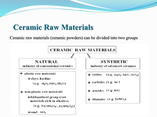Ceramic fibers | PPTX