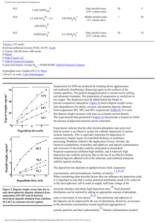 Ceramic films using cathodic electrodeposition | PDF