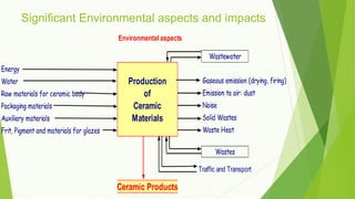 Ceramic industries | PPTX