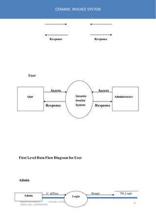 Ceramic invoice final | PDF