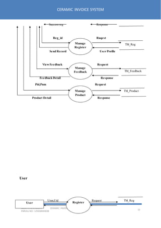 Ceramic invoice final | PDF