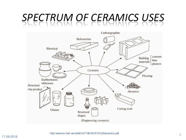 Ceramic Materials