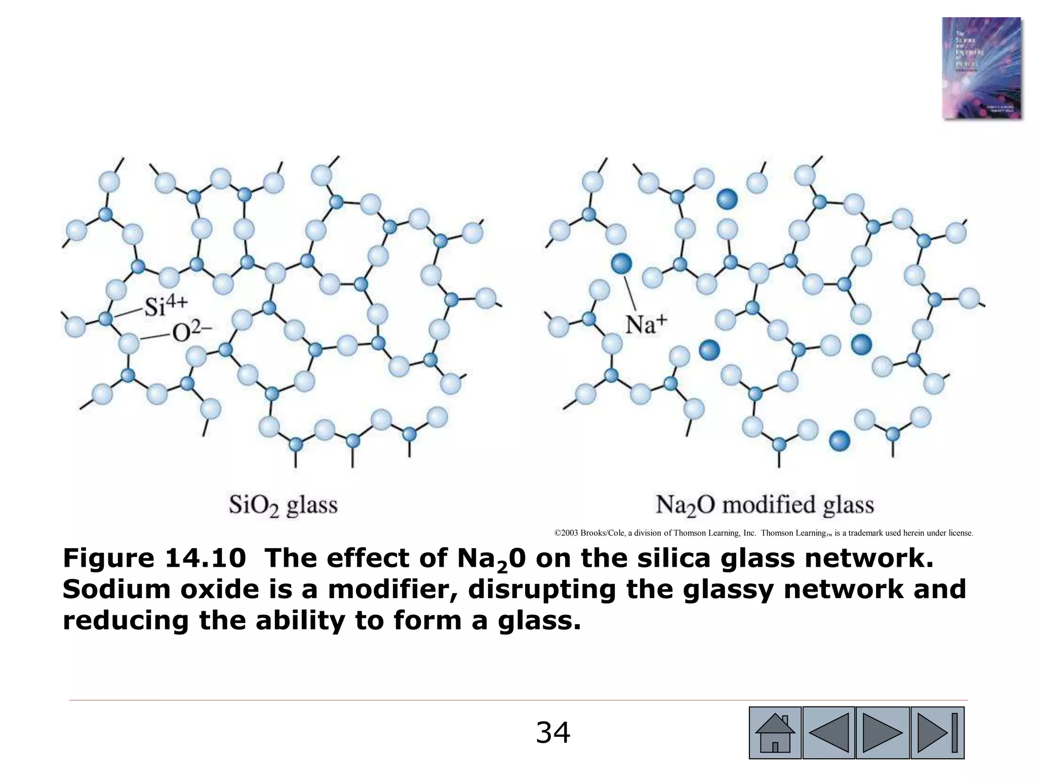 Ceramic Materials.ppt