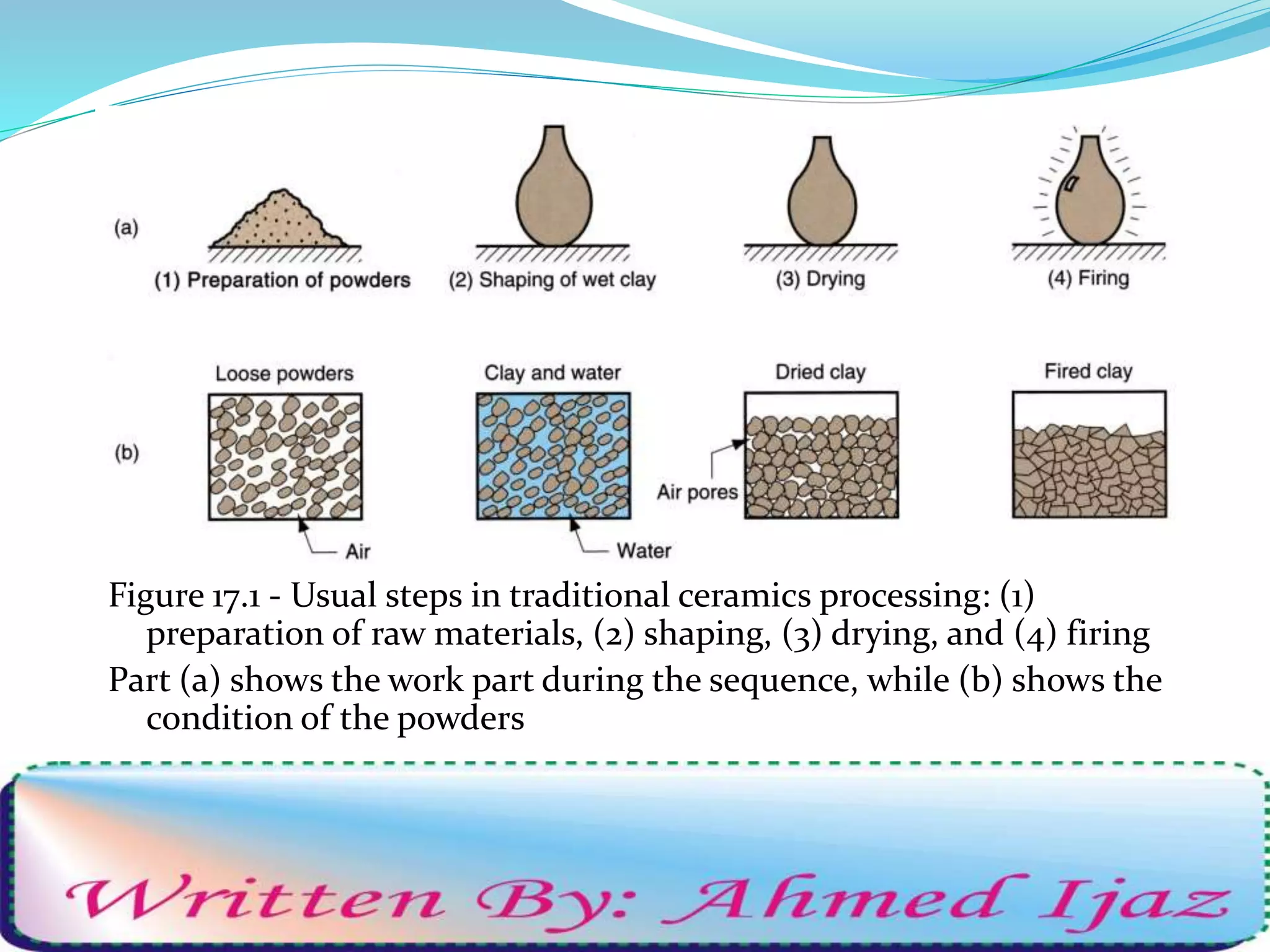 Ceramic materials and their processing | PPTX