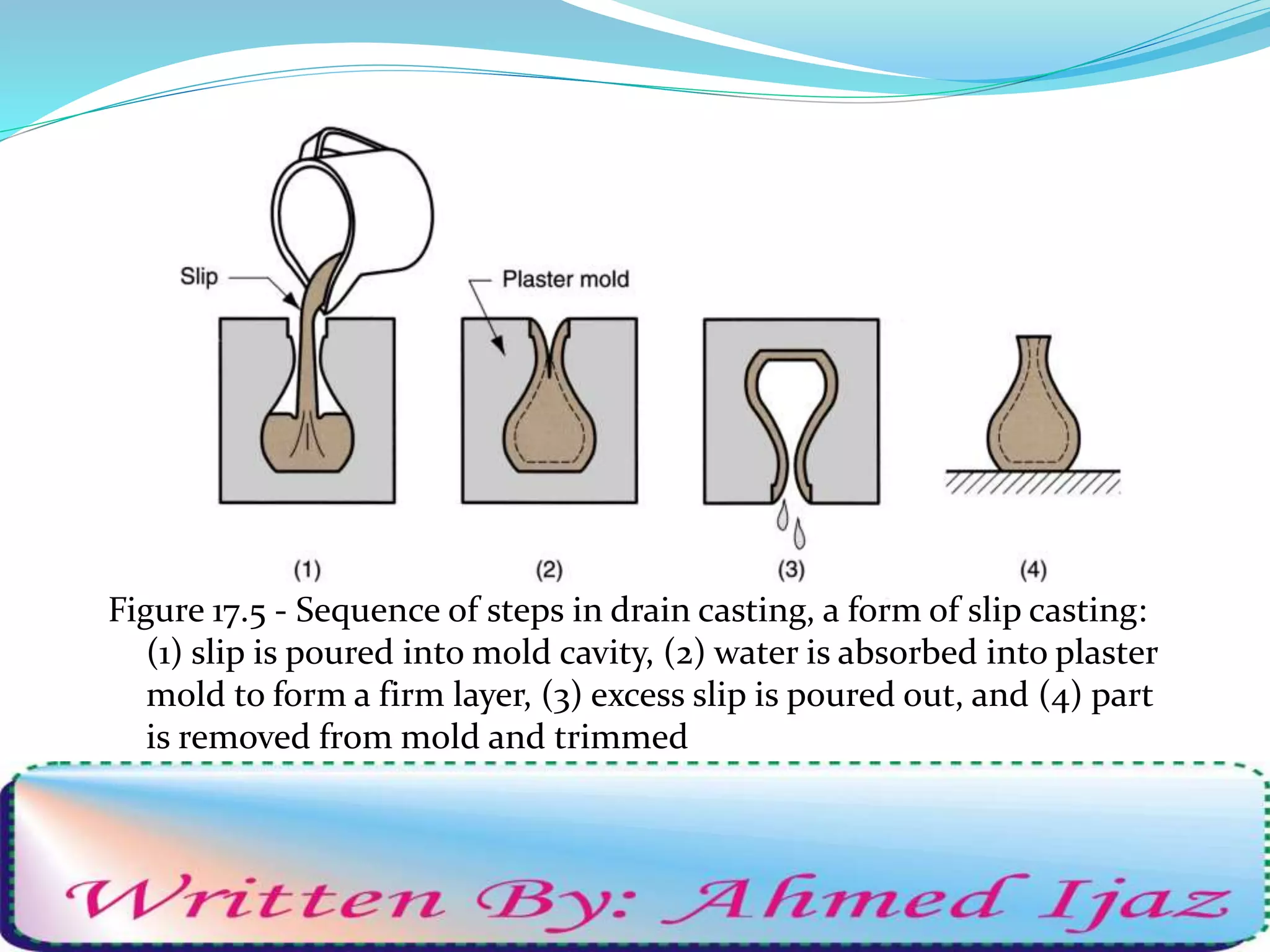 Ceramic materials and their processing | PPTX