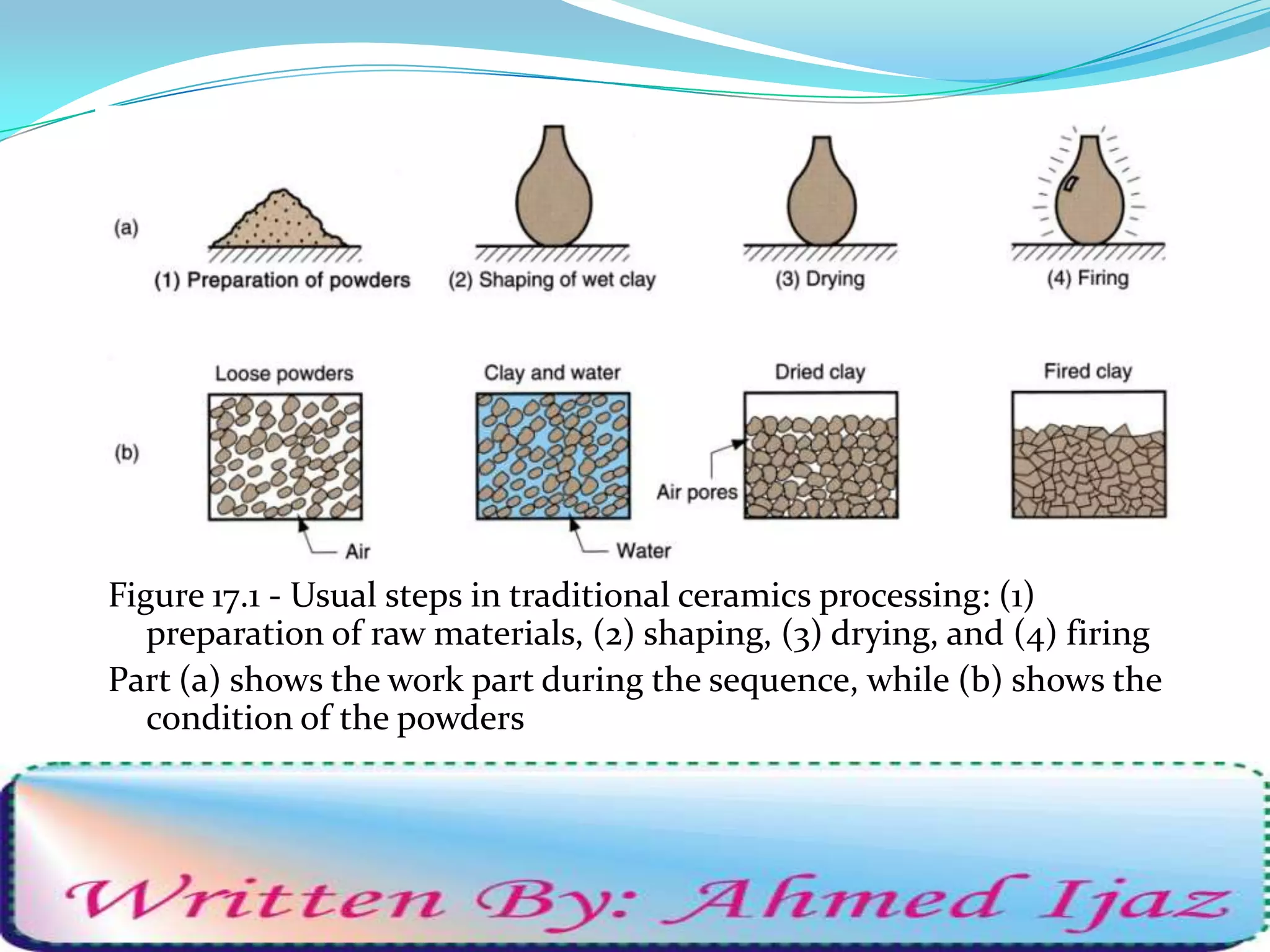 Ceramic materials & their processing | PPTX