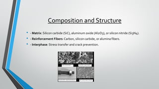 ceramic matrix composite ppt .short type | PPT