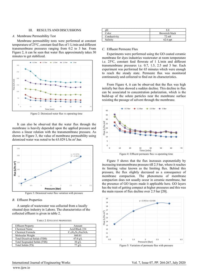 Ceramic membrane coating with graphene oxide for tannery wastewater ...