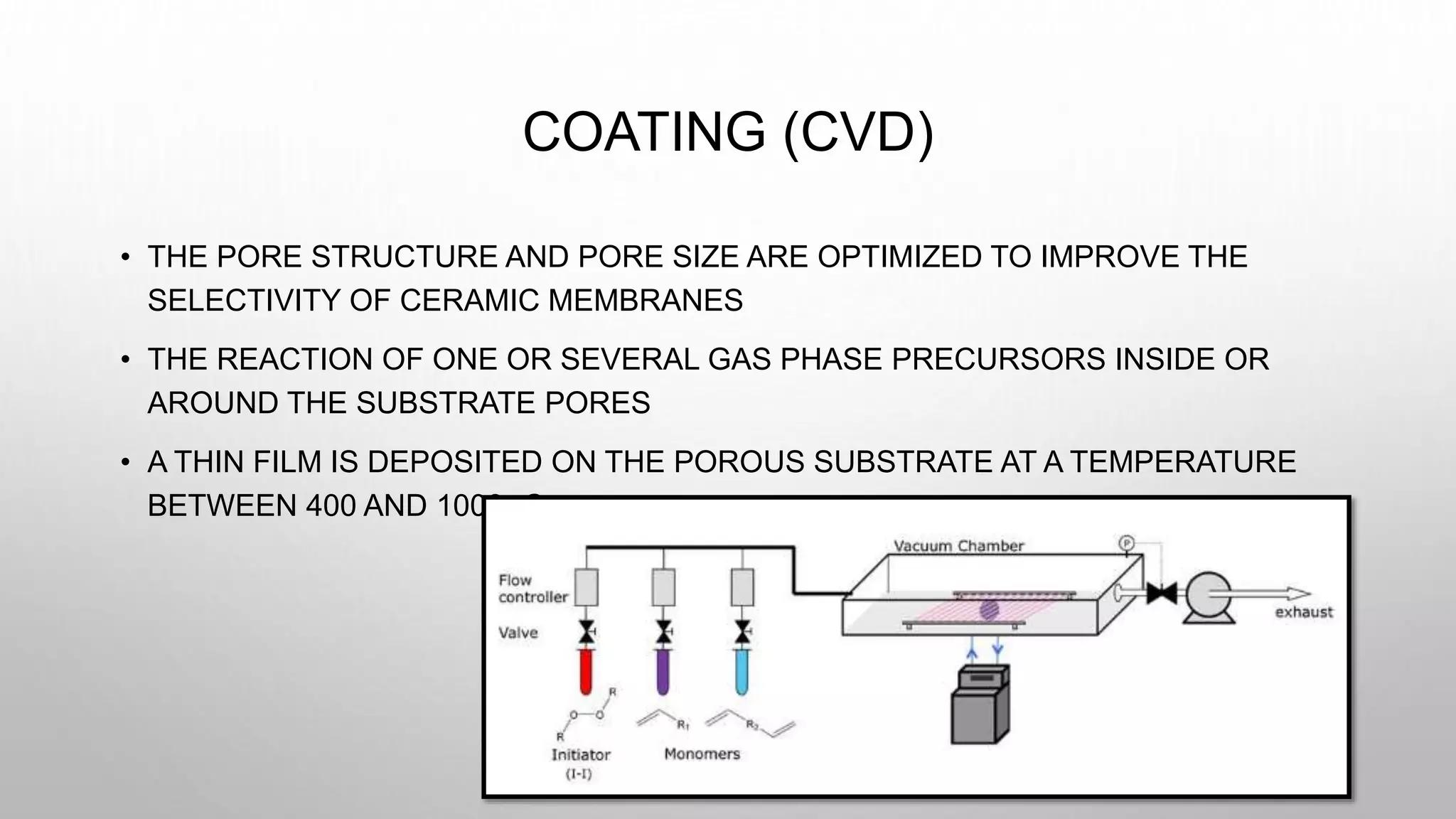 Ceramic membrane.pptx