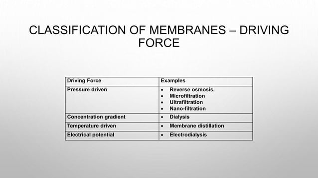 Ceramic membrane.pptx