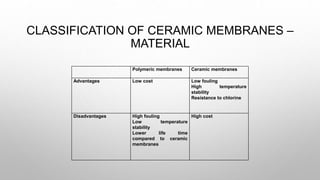 Ceramic membrane.pptx