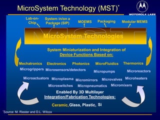 Ceramic Microsystems | PDF