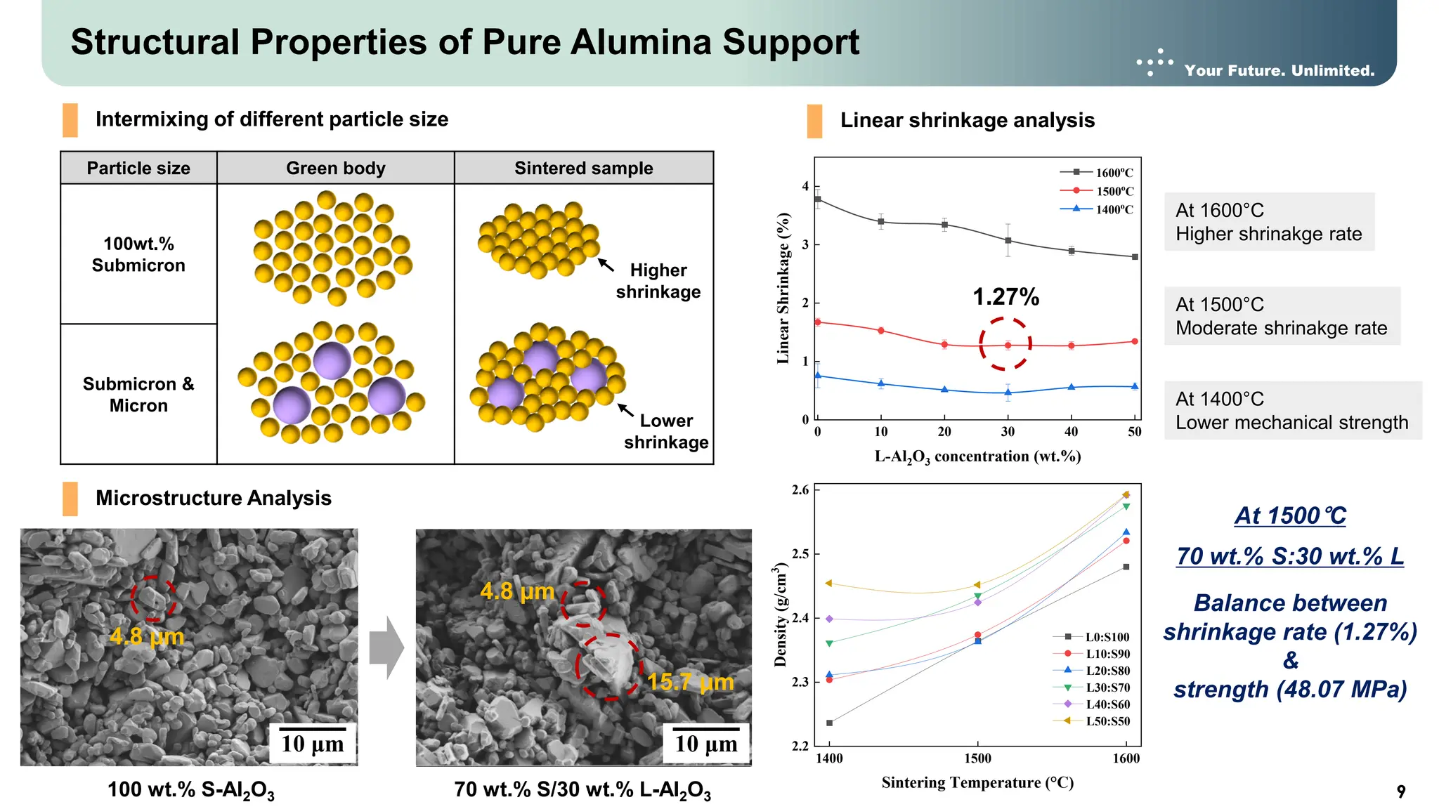 Ceramic Multichannel Membrane Structure with Tunable Properties by Sol ...