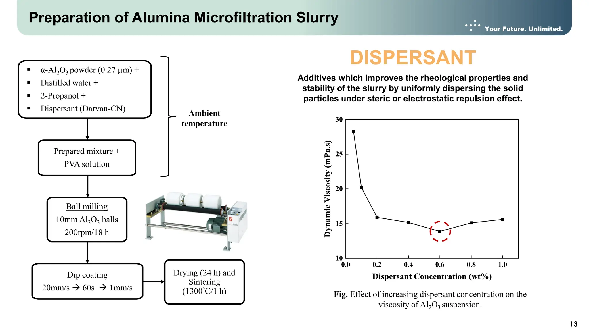 Ceramic Multichannel Membrane Structure with Tunable Properties by Sol ...