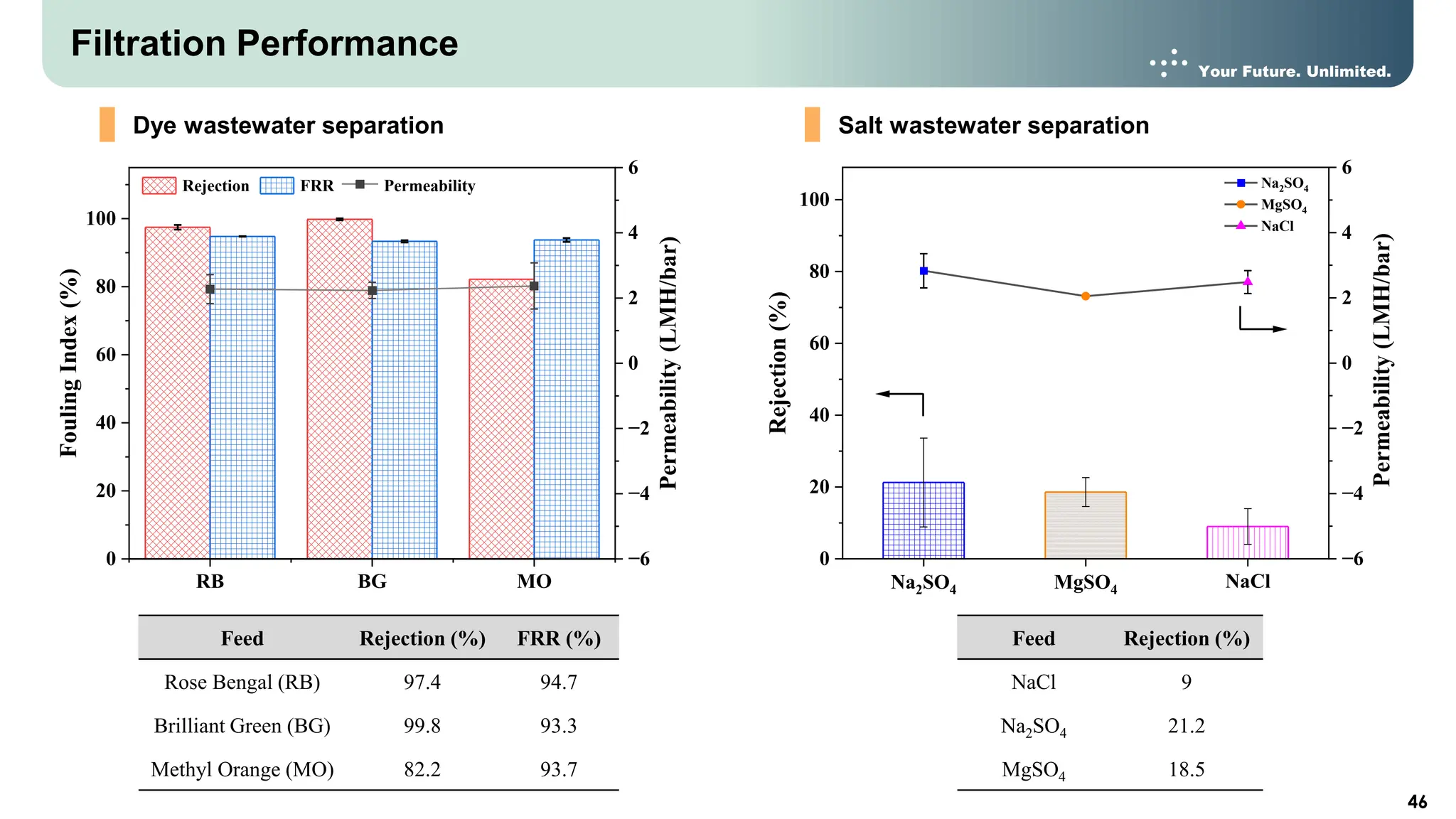 Ceramic Multichannel Membrane Structure with Tunable Properties by Sol ...