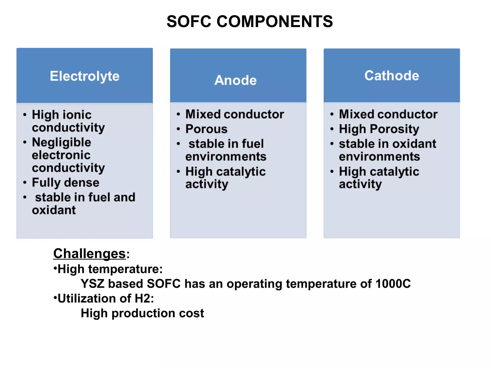 Ceramic nanocomposites in solid oxide fuel cells (SOFC) | PPT