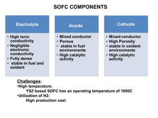 Ceramic nanocomposites in solid oxide fuel cells (SOFC) | PPT